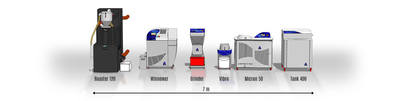 Chocolate Equipment - Chocolate Equipment TIM Corp